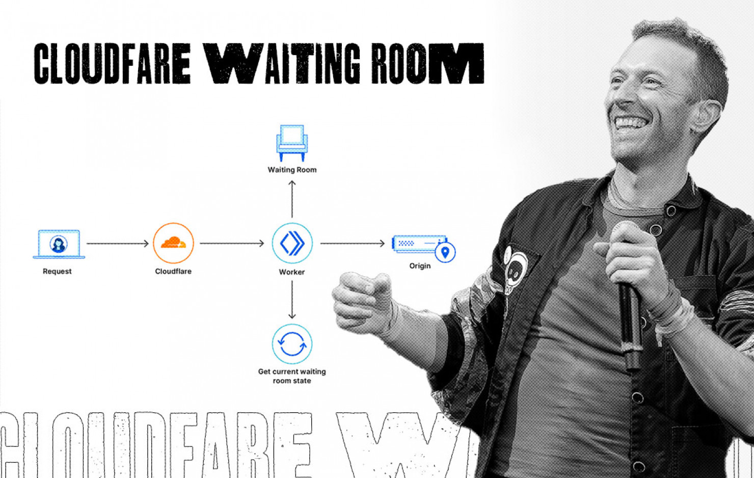 MENGENAL CLOUDFARE WAITING ROOM, TEKNOLOGI YANG DIPAKAI SAAT PEMBELIAN ...
